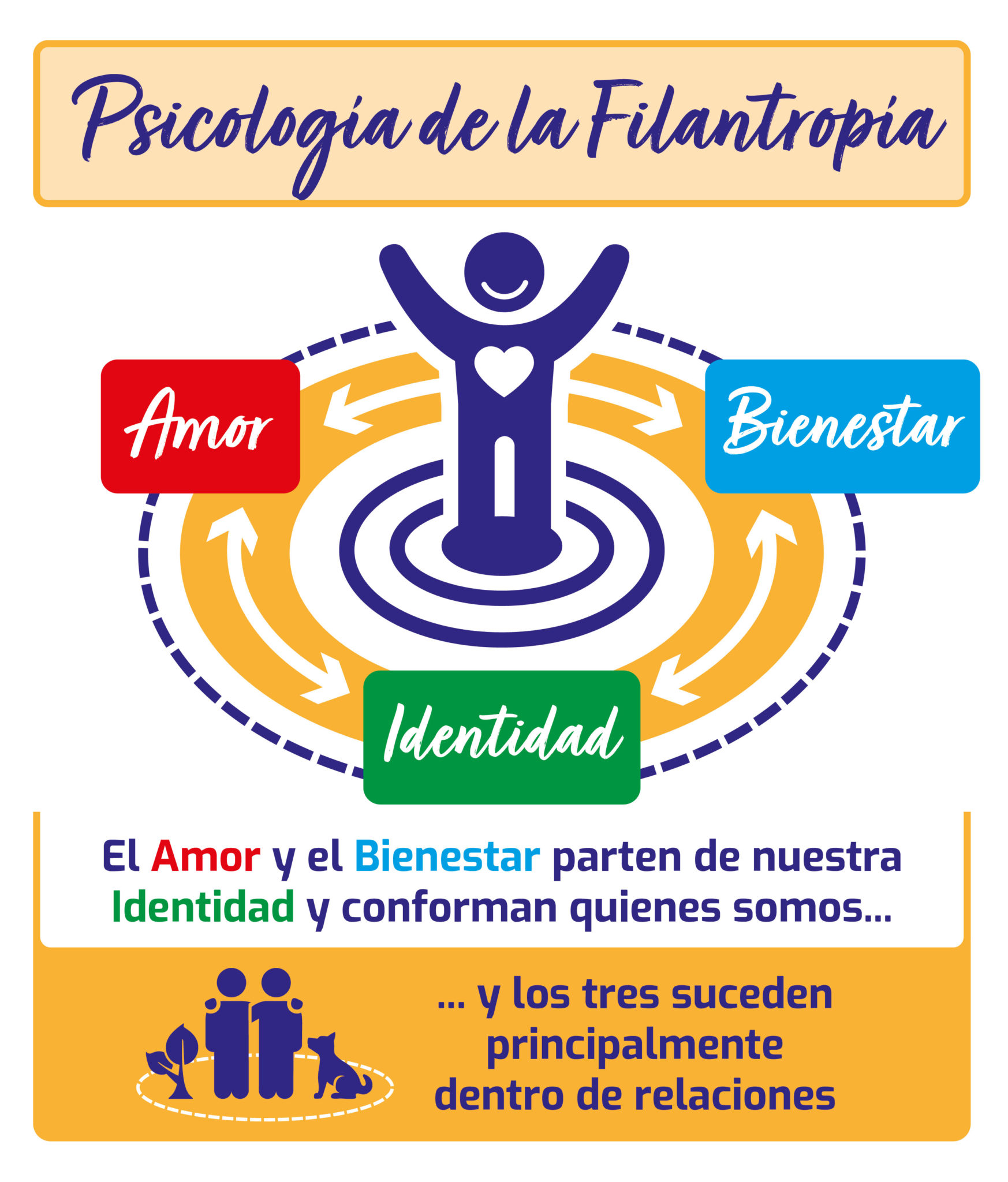 La Psicología de la Filantropía: Una introducción – Aefundraising